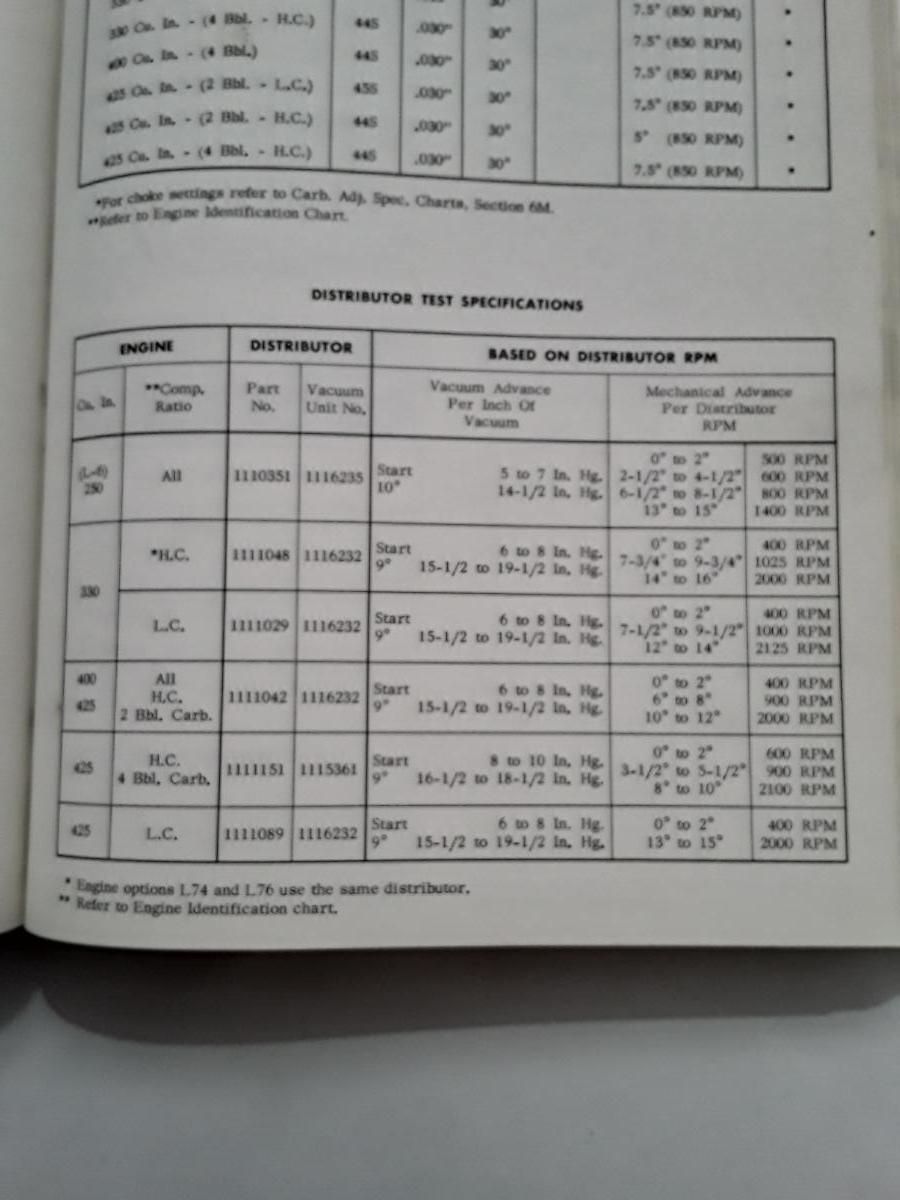 Video on "How to set points and timing on classic GM cars". - Buick ...