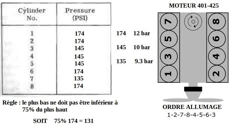 oil pump- engine- cylinder pressure - Page 2 - Buick Riviera - Antique ...