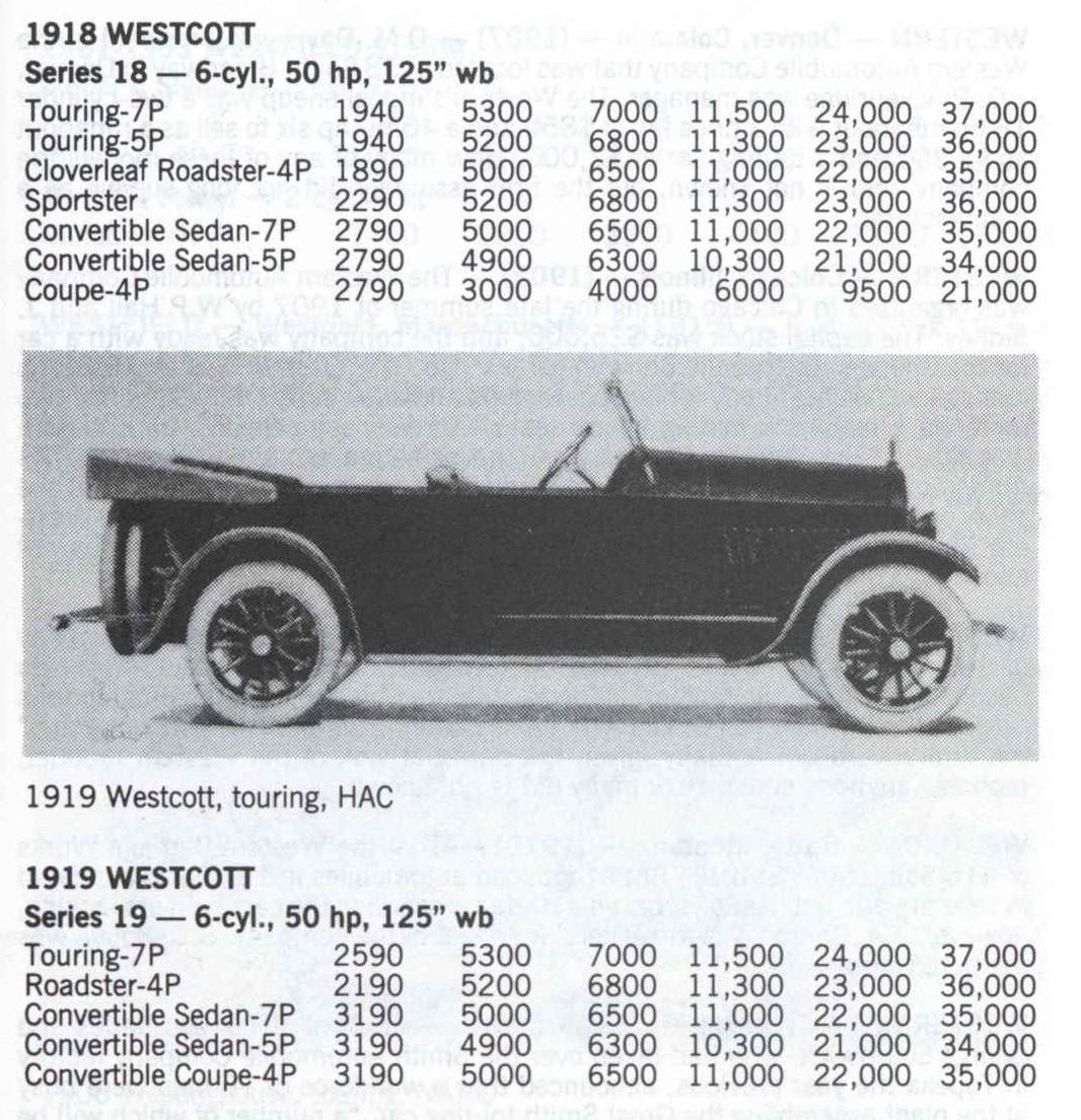 who knows the make of this car from MD - What is it? - Antique ...