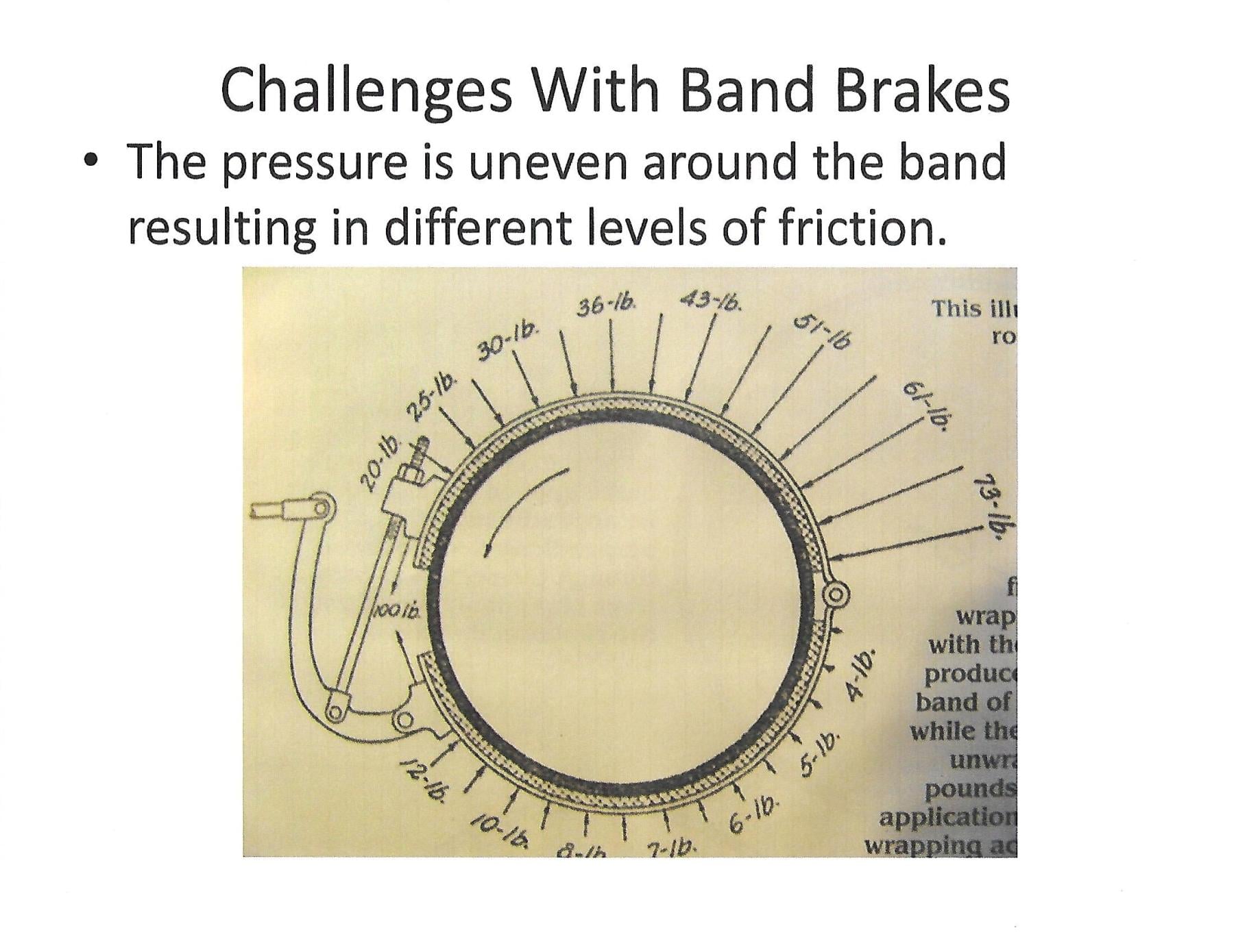 Brake band lining suppliers. - General Discussion - Antique Automobile ...