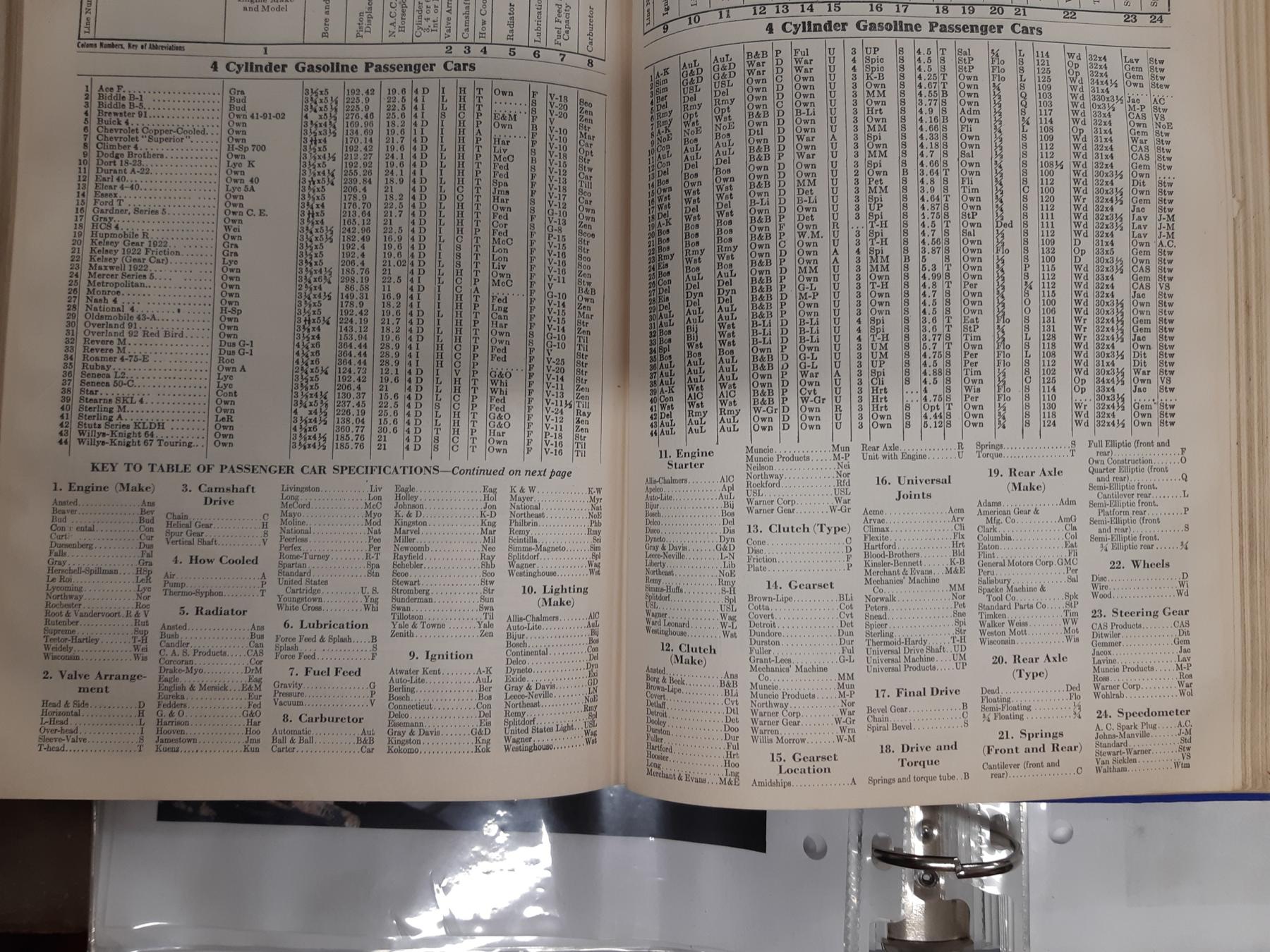 1923 Jewett Model 18-22 Special Touring Project - Page 4 - Our Cars ...