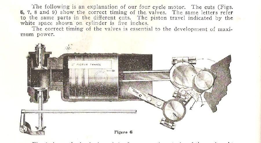 Cylinder Head Terminology - General Discussion - Antique Automobile ...