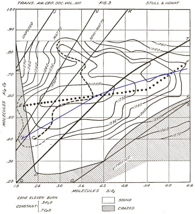 Stull Chart v2.0 - Clay and Glaze Chemistry - Ceramic Arts Daily Community