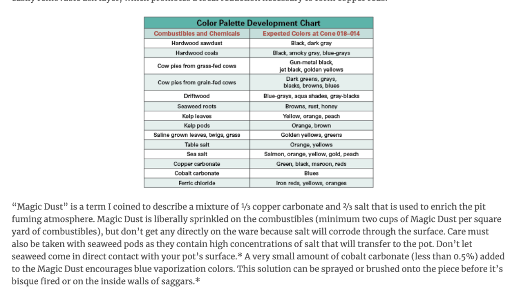 Impending pit fire - suggested colorants and combustibles - Clay and ...