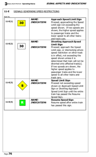 LIRR Rules of the Operating Department- Second Edition SIGNAL RULES ...
