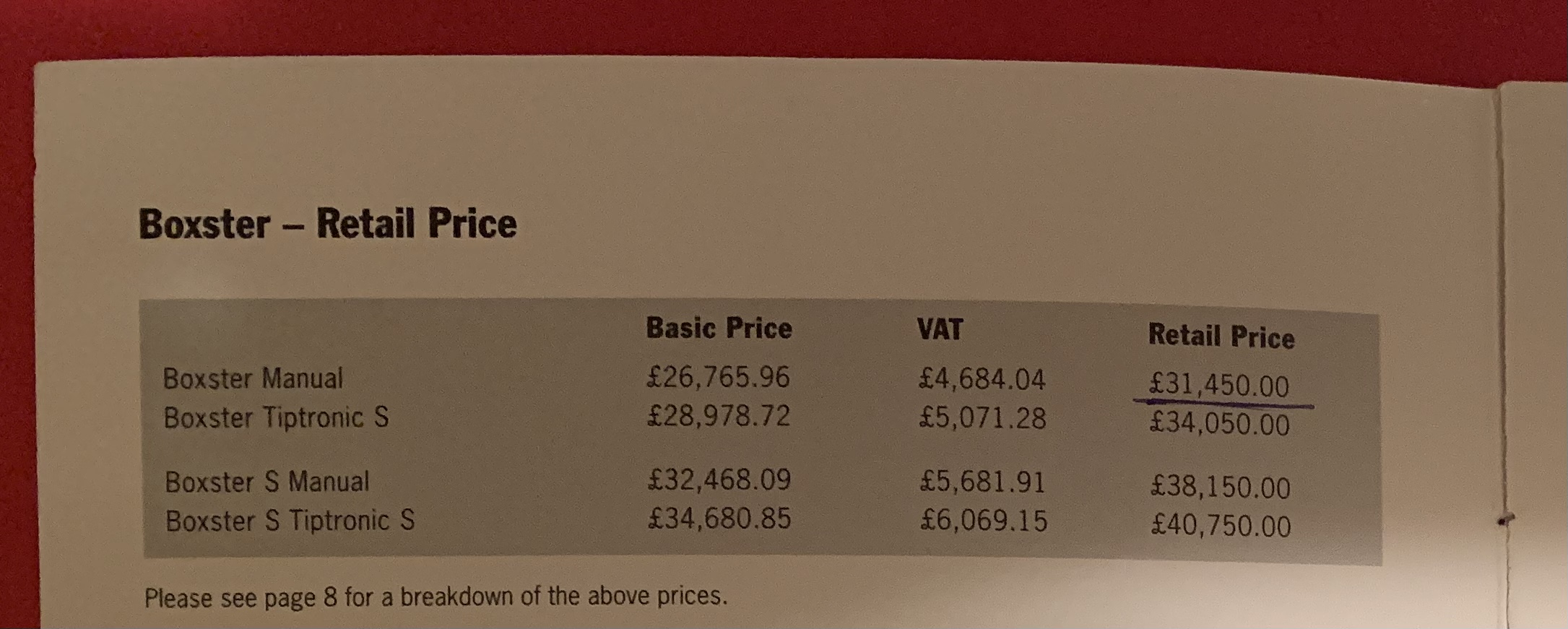 Price of a 986 back in 2000 - 986 - www.BoXa.net