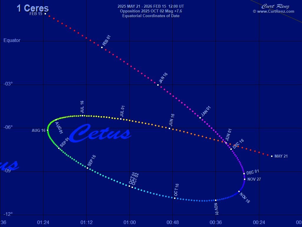 Asteroid 1 Ceres Opposes Sun - 2025 OCT 02 - Visual observing at night ...