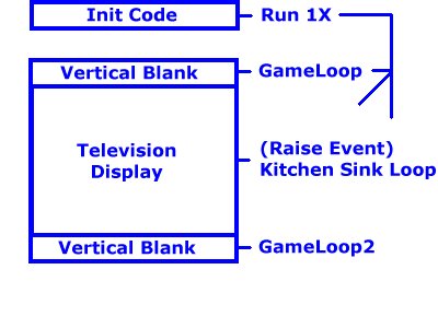 Examples of the most advanced side scrolling? - Atari 2600 Programming ...