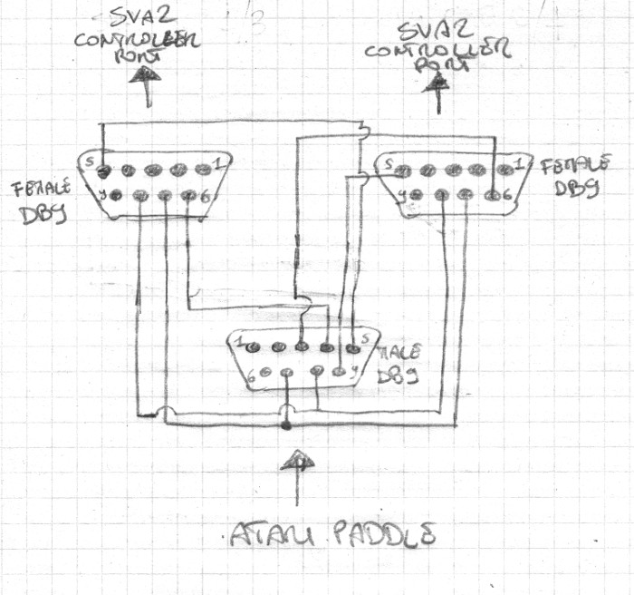 What controllers work on a Sears Video Arcade 2? - Atari 2600 ...