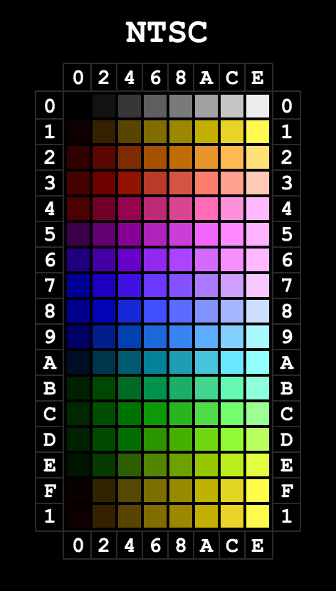 Atari 128 Color Palettes - Atari 8-Bit Computers - AtariAge Forums