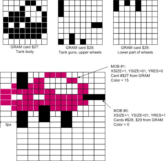 Sprites with multiple colors? - Intellivision Programming - AtariAge Forums