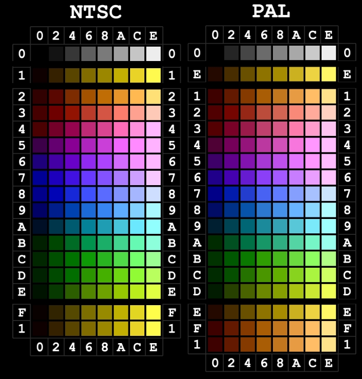 Why are the colours in the XL self-test different between PAL & NTSC ...