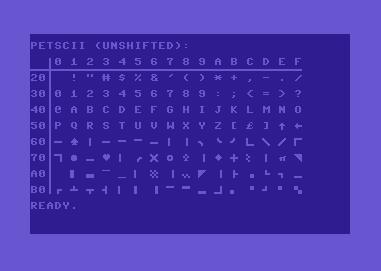C64 assembly - simple loop - Commodore 8-bit Computers - AtariAge Forums