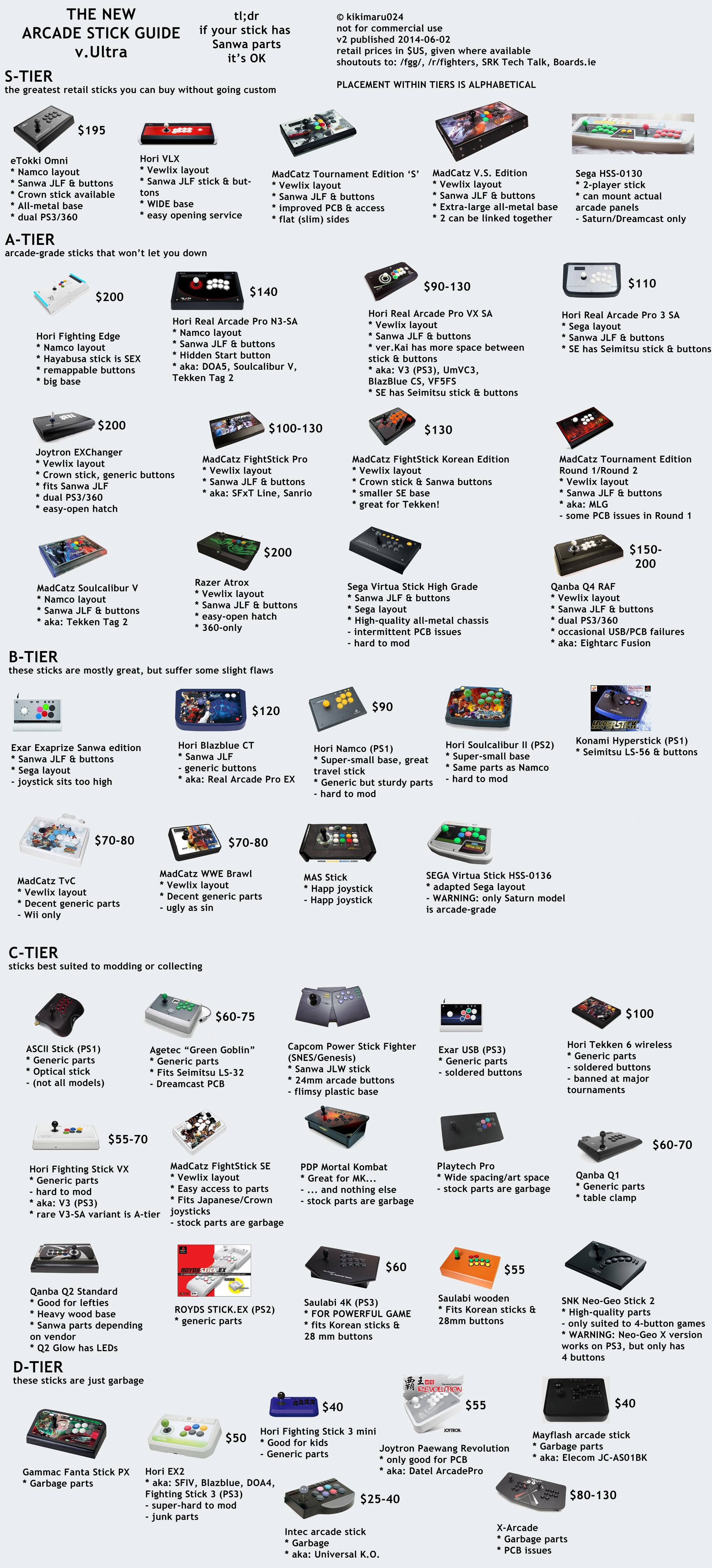 Are there any cheap-ish USB arcade sticks you'd recommend for playing ...