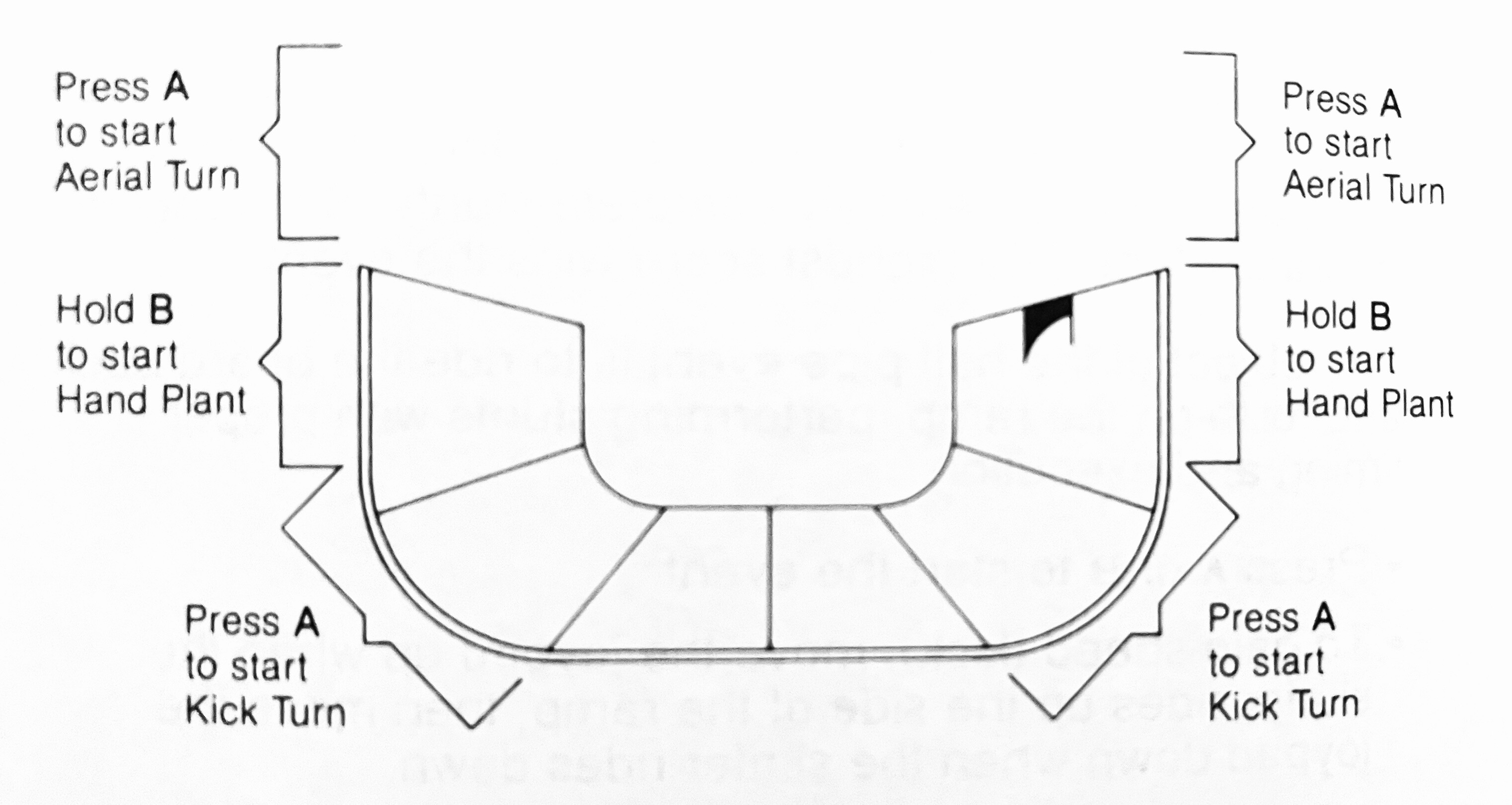 CALIFORNIA GAMES HALFPIPE HELP!! - Atari Lynx - AtariAge Forums