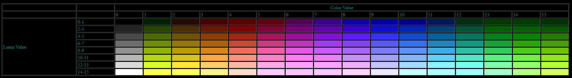 How are NTSC console colors really set up? - Atari 2600 - AtariAge Forums