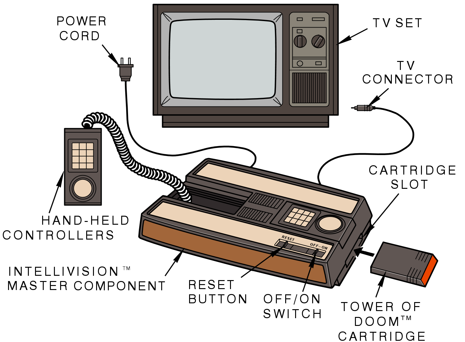 Putting together a better Tower of Doom manual - Intellivision ...