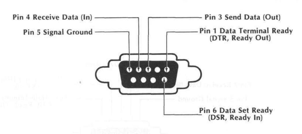 Test Atari 850 without printer or serial connection? - Atari 8-Bit ...