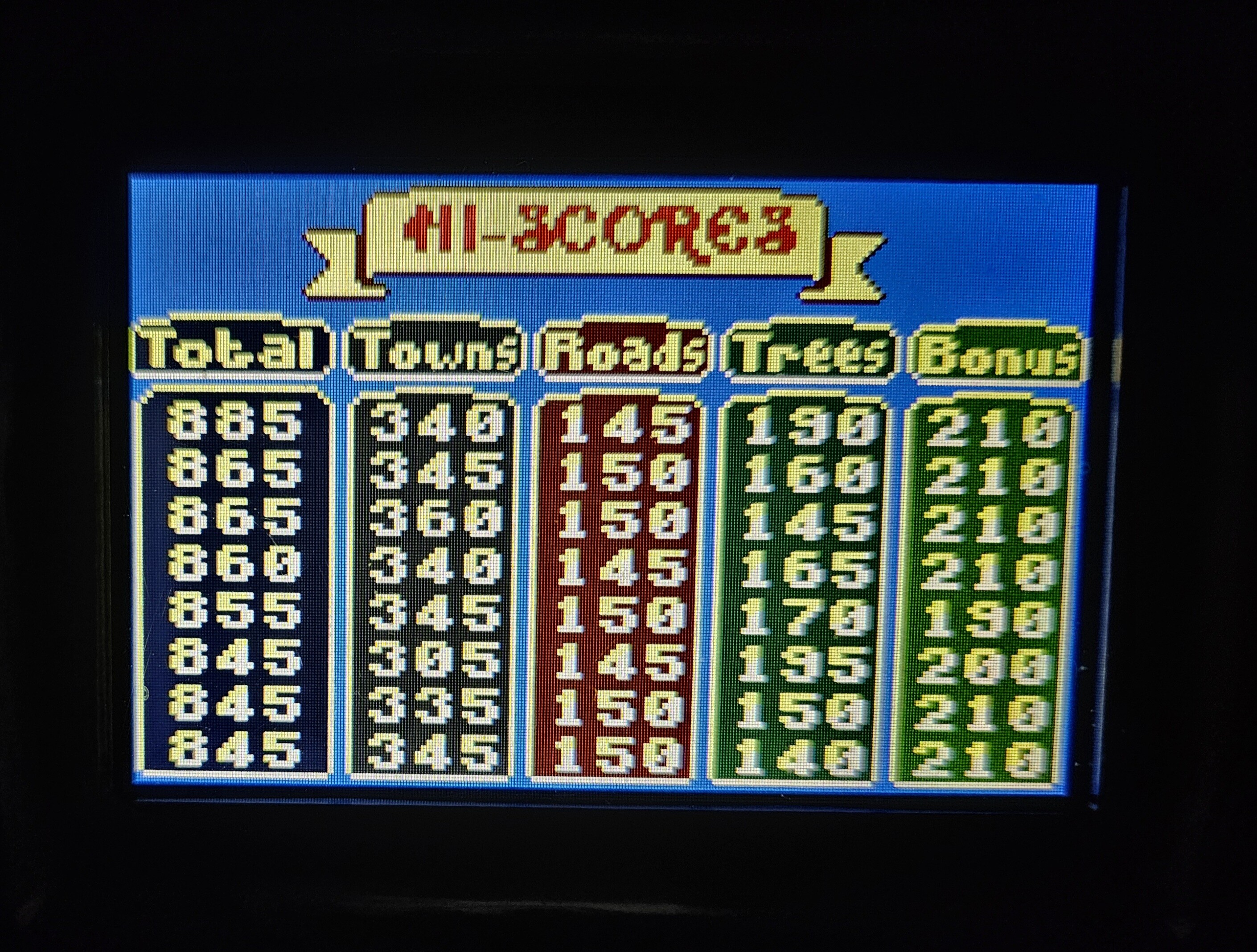 [CLOSED] 2026 Lynx High Score Club: Round 1 - Electrocop and Green Land ...