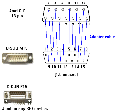 SIO connector alternative - Atari 8-Bit Computers - AtariAge Forums