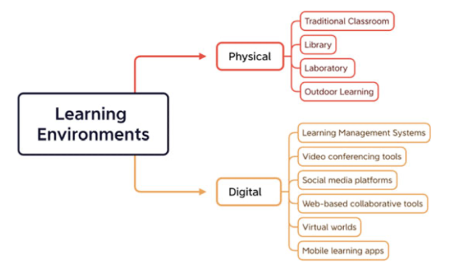 Self & Co-Regulated Learning within Immersive Learning Environments ...