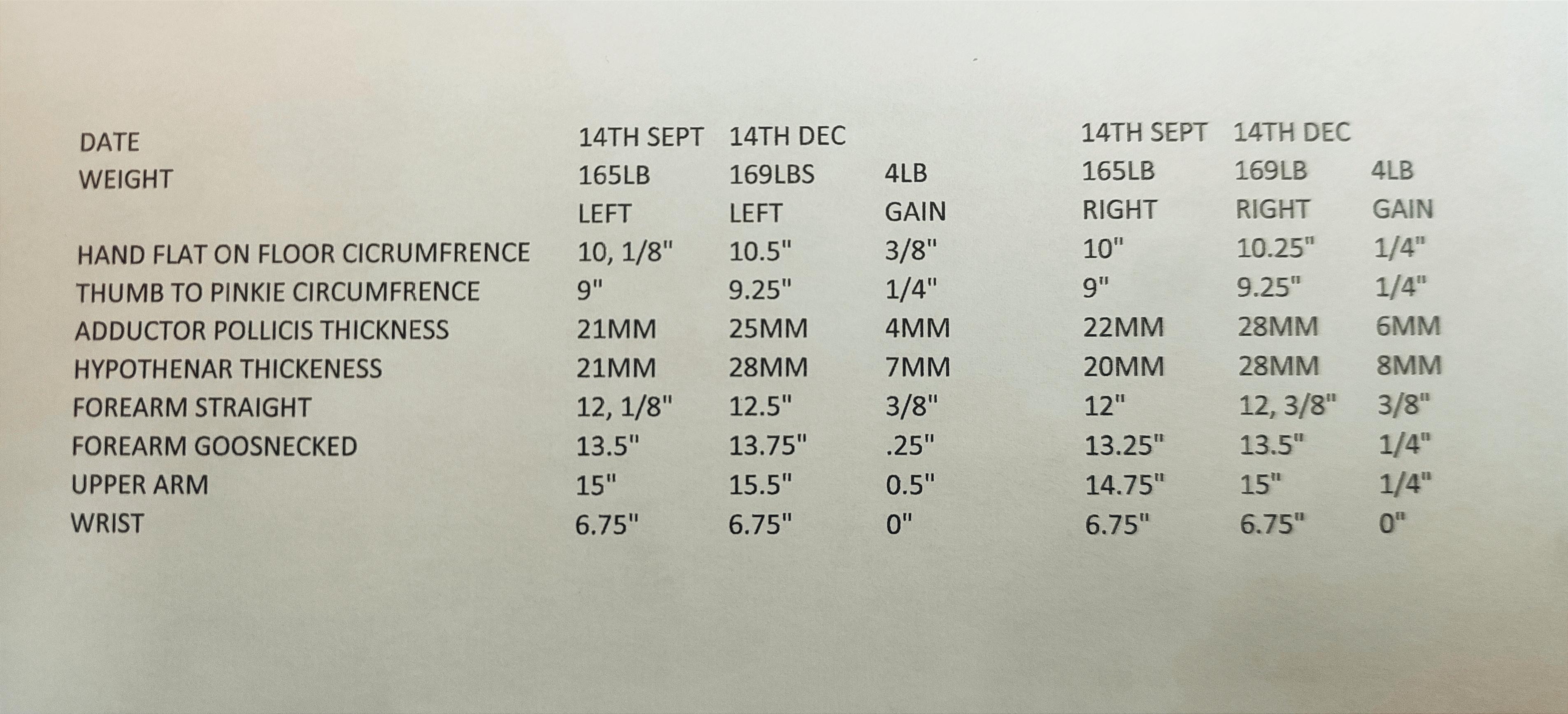 My Hand Hypertrophy experiment results - GripBoard - The GripBoard