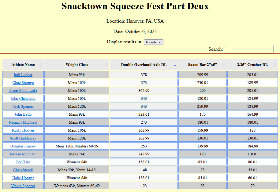 Snacktown Squeeze Fest, Hanover, PA - Grip Competitions - The GripBoard
