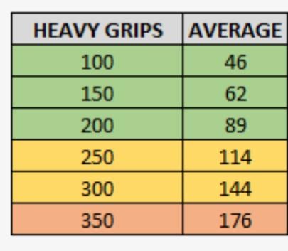 Power Gripper - Metal series grippers set. - Equipment - The GripBoard