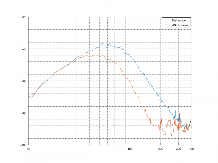 What slope does the REL crossover use? - General Forum - Audiophile Style