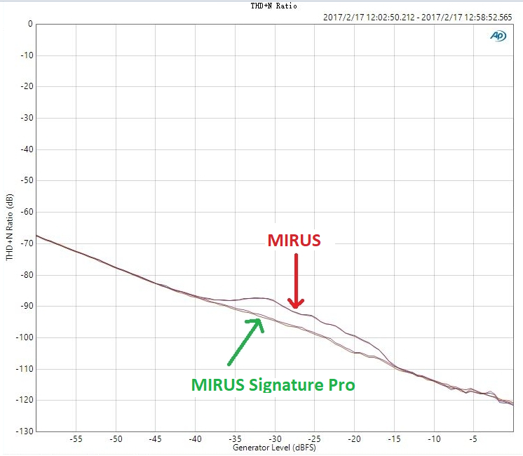 Resonessence Invicta Mirus Pro & Veritas - DAC - Digital to Analog ...