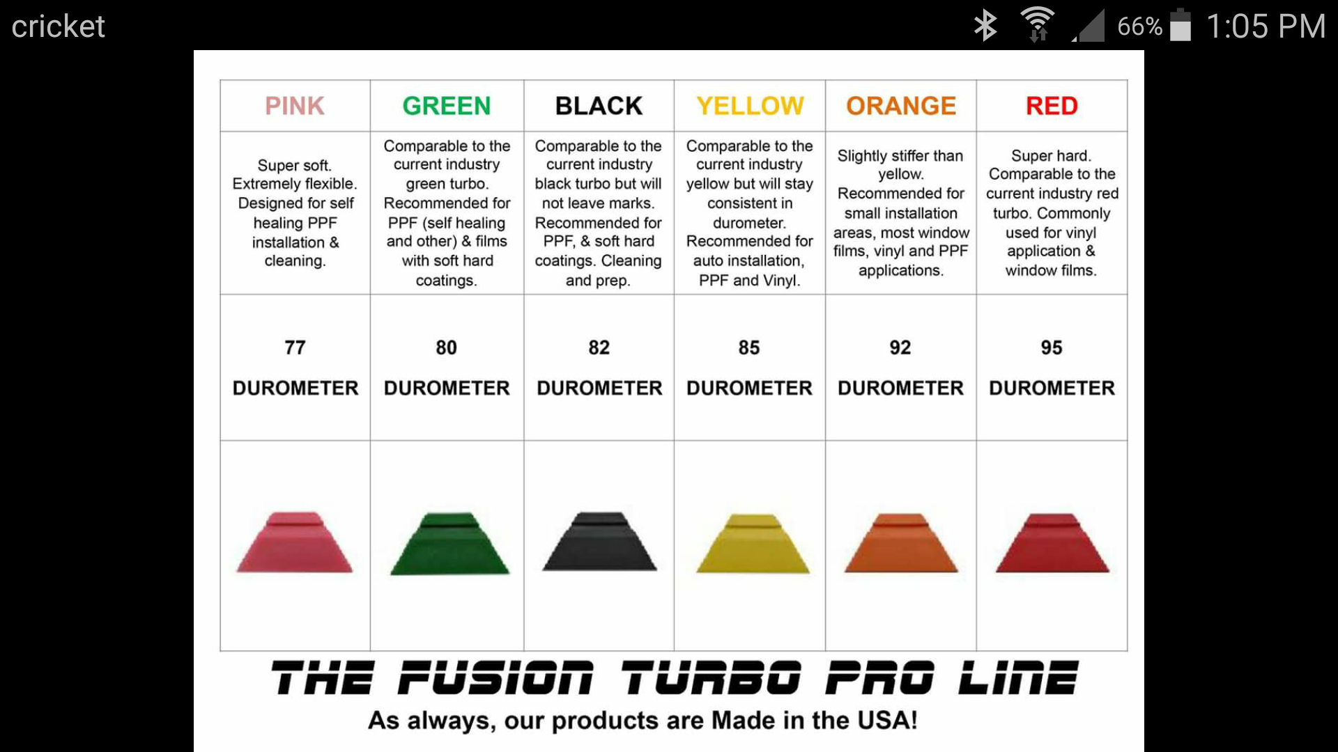 Durometer Chart for tools ? - Window Tinting - General Discussion ...