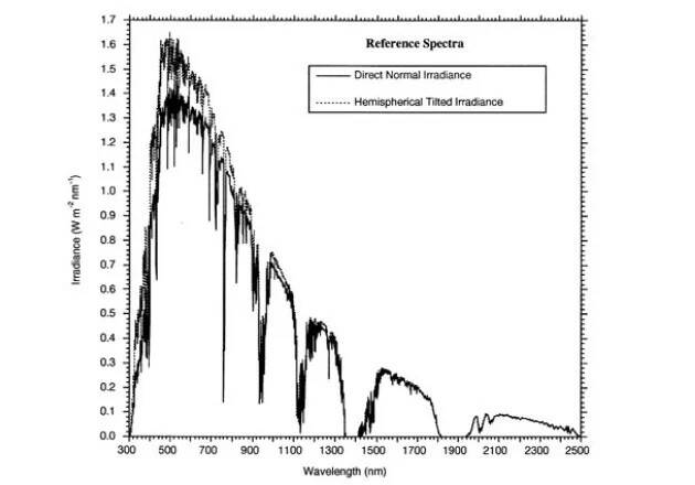 Johnson Window Films - Palisade. Anyone have experience with this film ...