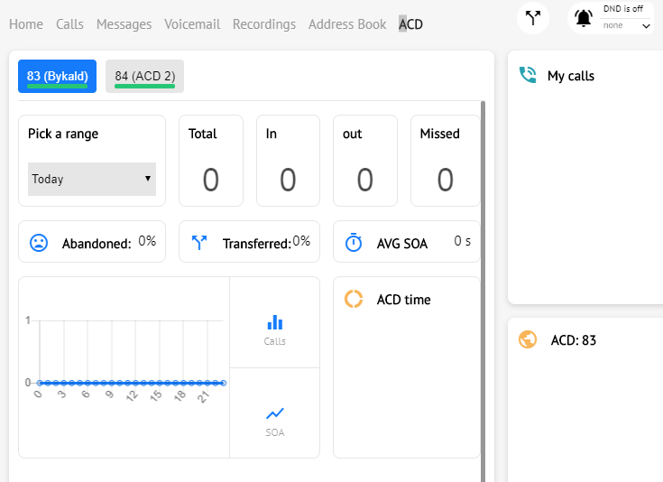 ACD "Wall board" - Agent Group Setup - Vodia PBX forum