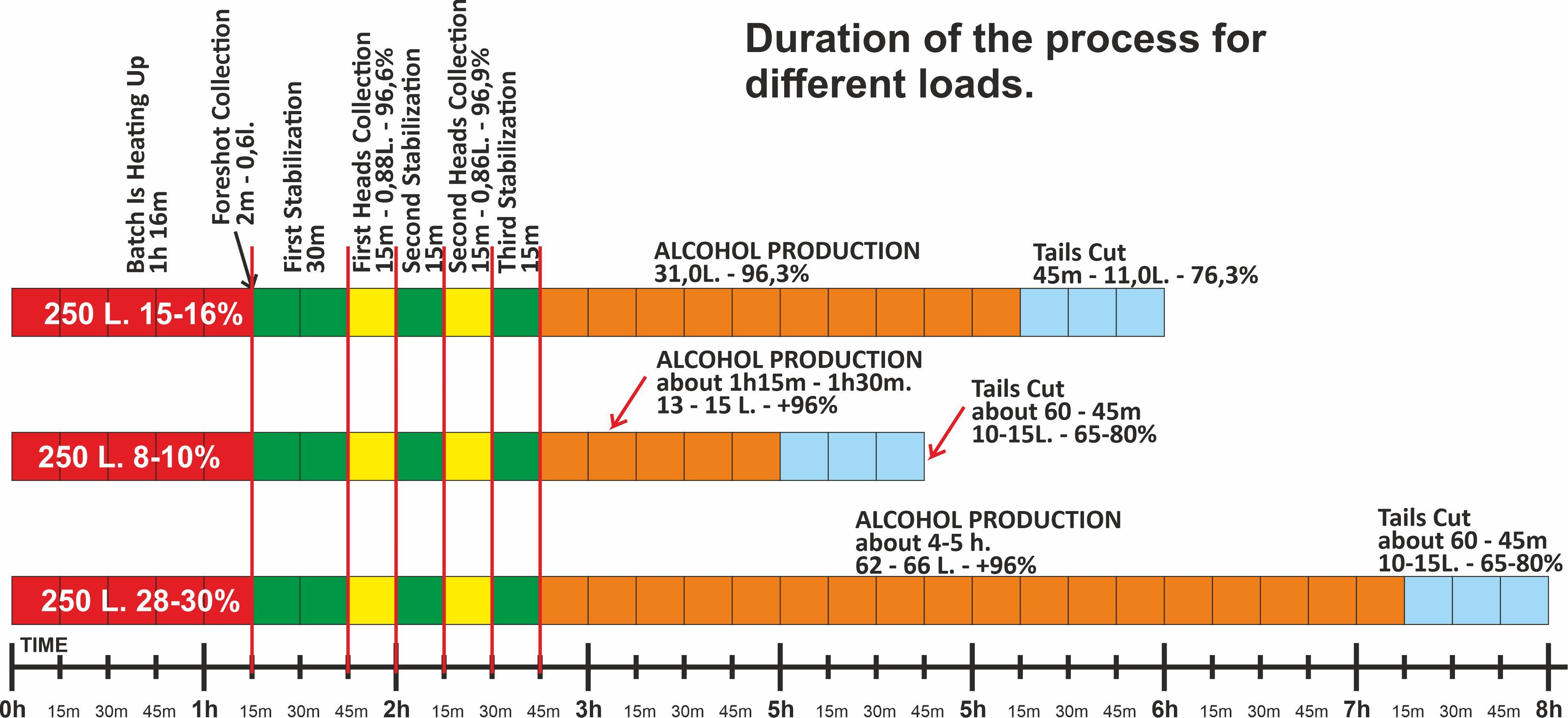 GENIO Still > 96% ABV (192 Proof) - Equipment - American Distilling ...