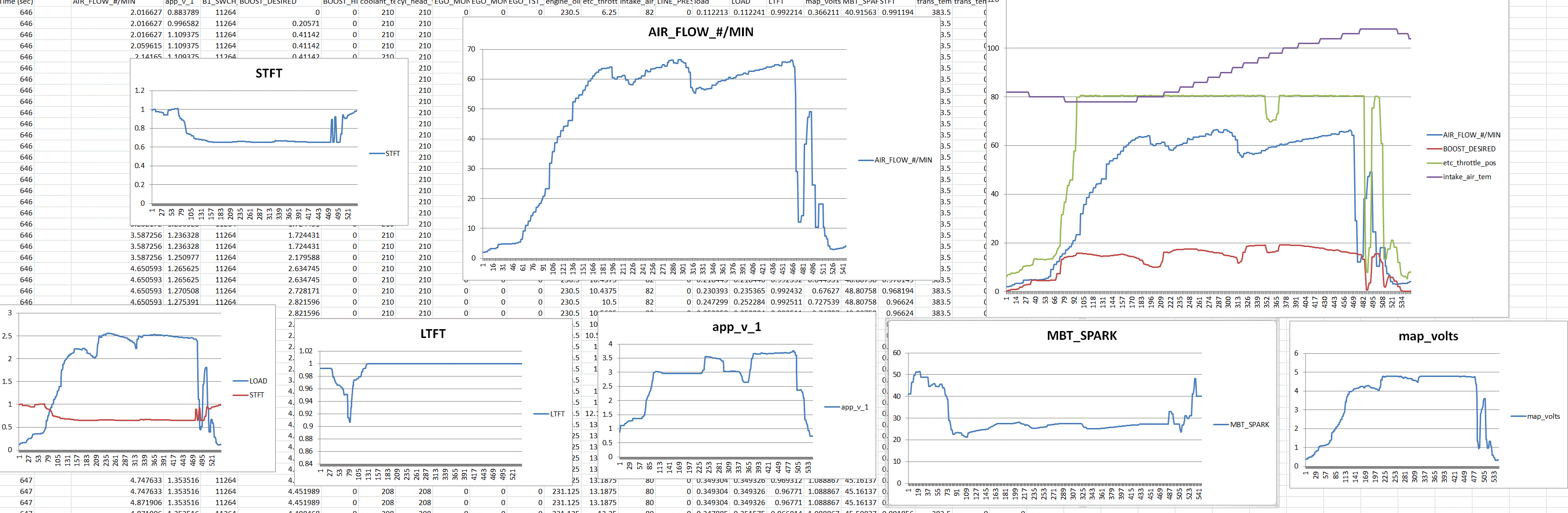 Desired boost table auF16459 - Engine Tuning (AUS) - PCMTEC Forums