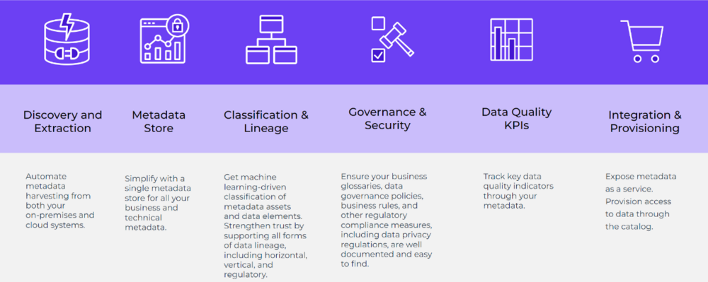 What's New in TIBCO EBX® 6.2 - EBX - TIBCO Community