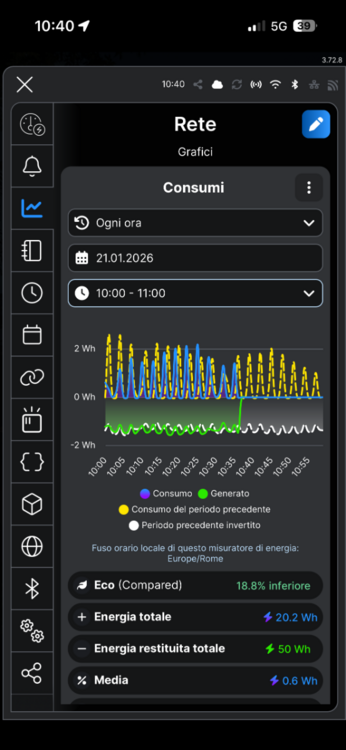 PV Setup - configuration and understanding - PV Energy board - Shelly ...