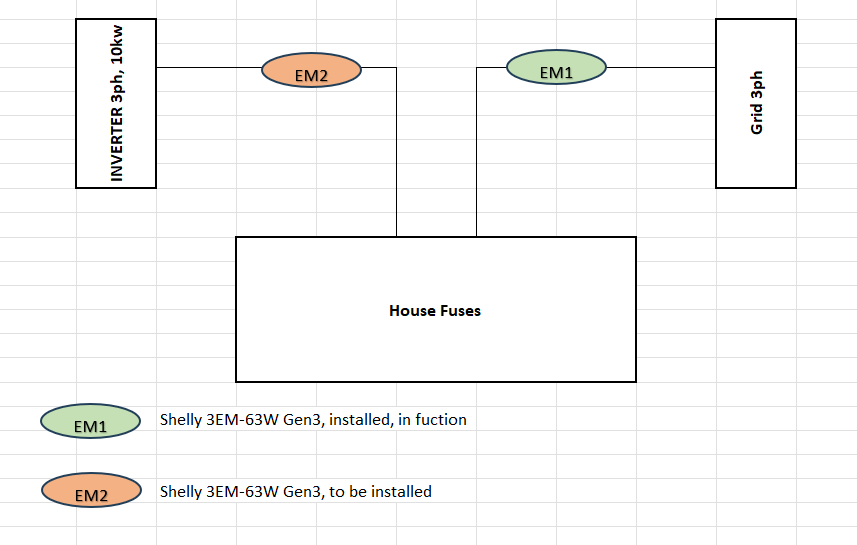 PV Setup - configuration and understanding - PV Energy board - Shelly ...