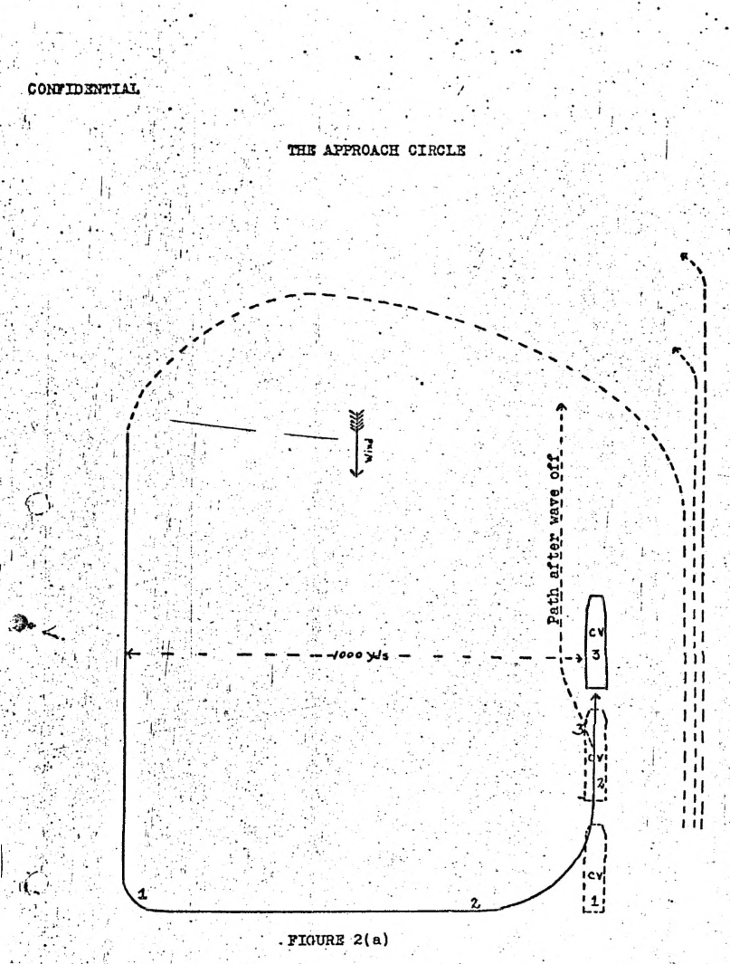 Carrier Traffic/Landing Pattern - General Discussion - Combat Pilot