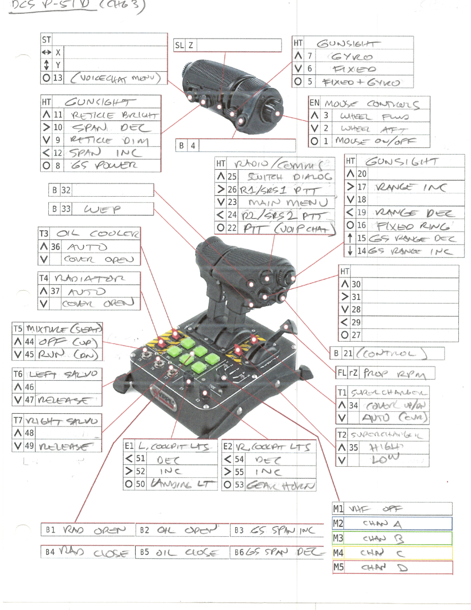 Controller setup GUI - Joysticks and Controllers - Combat Pilot