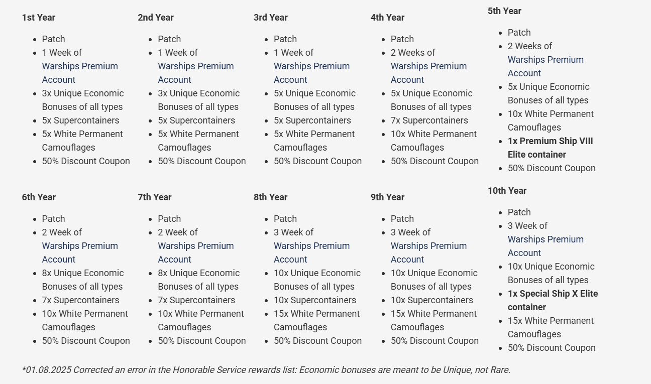 Hmmm - Anniversary Question - Related to years playing. - General ...