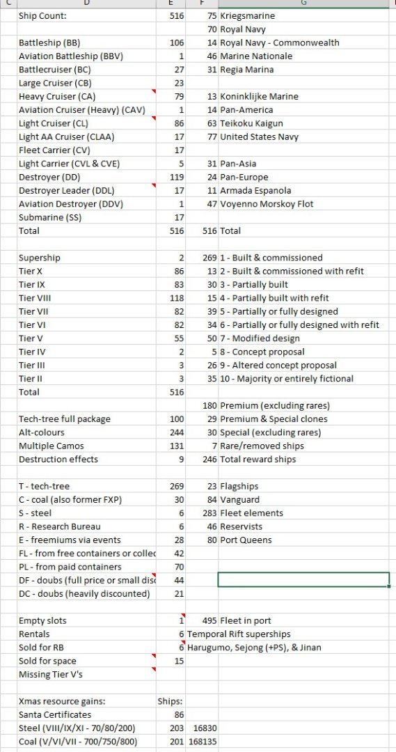 Spreadsheet Addiction + Boredom = ... - General Discussion - DevStrike ...