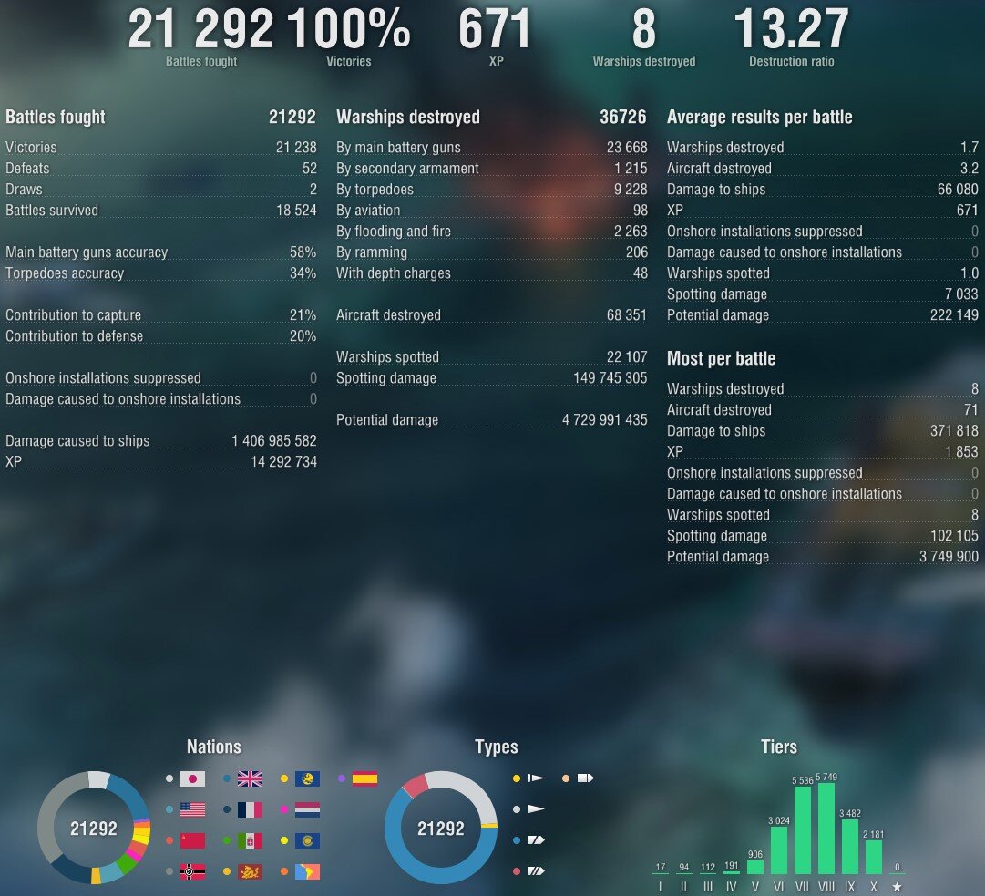 75,000 Co-Op games... - PvE - Coop, Operations, Other PvP Modes ...