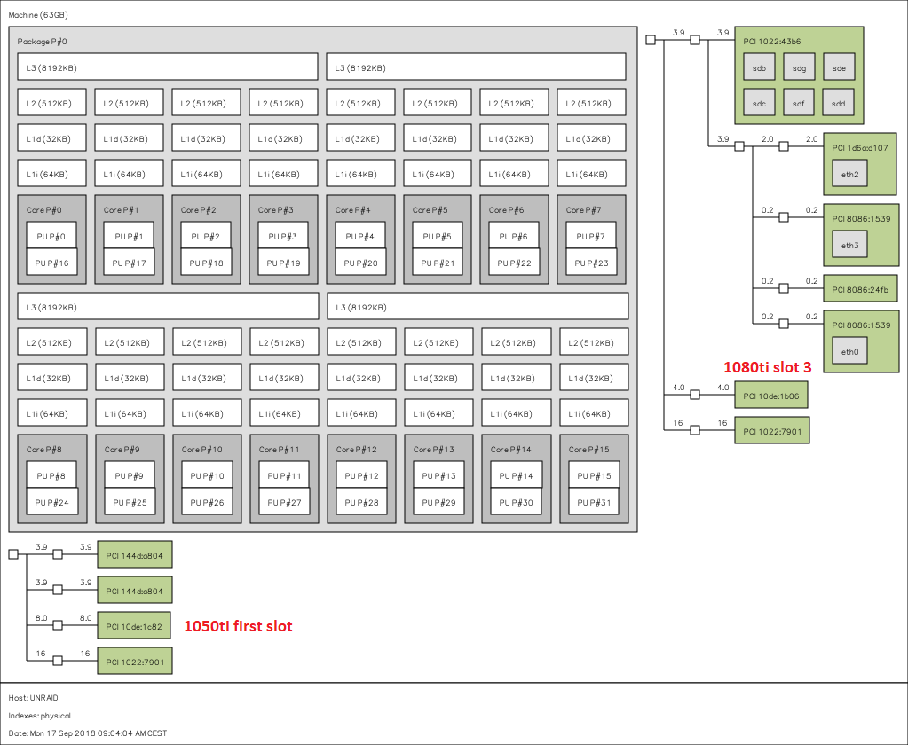 Win10 VM MicroStutter - VM Engine (KVM) - Unraid