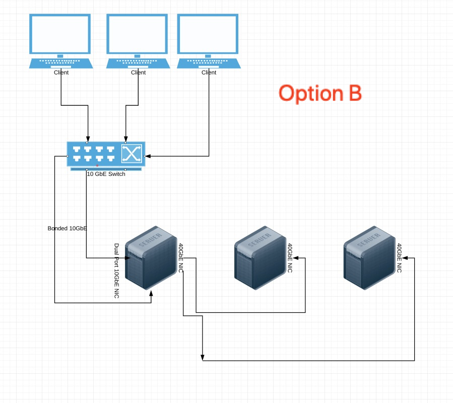 Network Bridge Between Physical Servers - General Support - Unraid