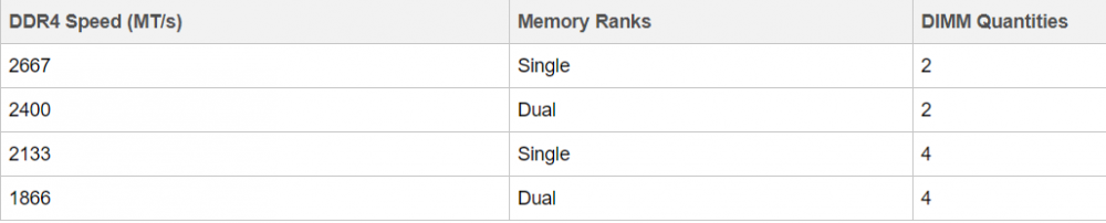 Corrupt leaf error on NVME cache drive - steps to fix? - General ...