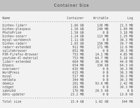 Memory Max and Usable sizes and Docker - General Support - Unraid
