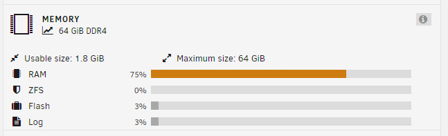 Memory Usable Size is 15.5GB; Maximum Size is 32GB; 32GB installed ...