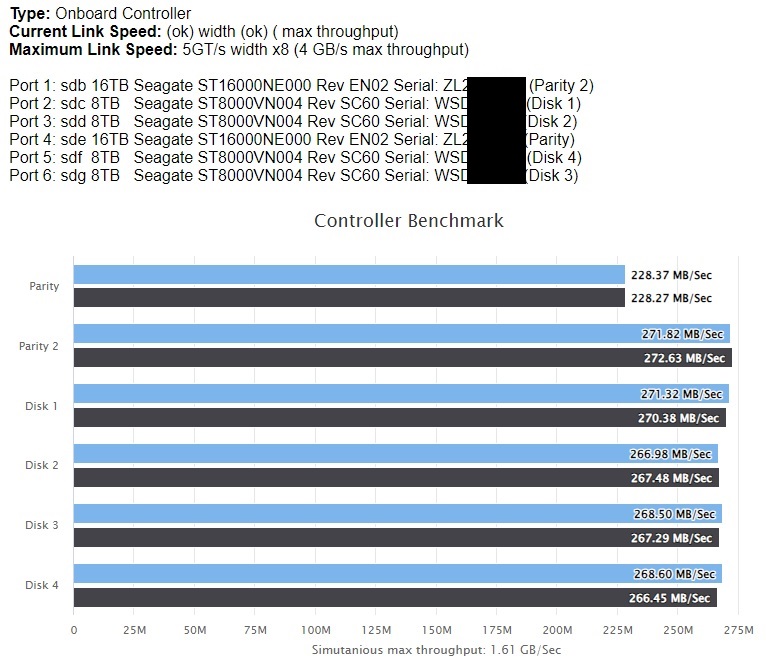 Parity disk slow reading speed, bad HDD? - General Support - Unraid