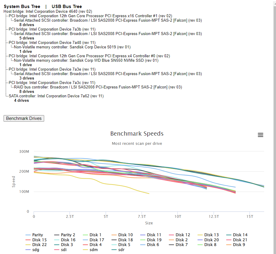 [SOLVED] Very slow sync speed ( 100MB/s) - General Support - Unraid